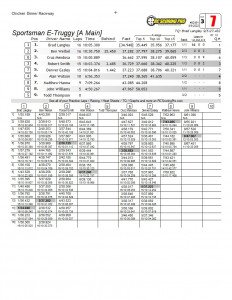 Podium and timing sheets - House of RC