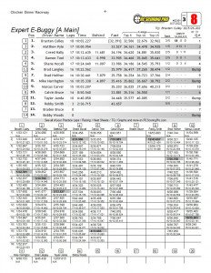 Podium and timing sheets - House of RC