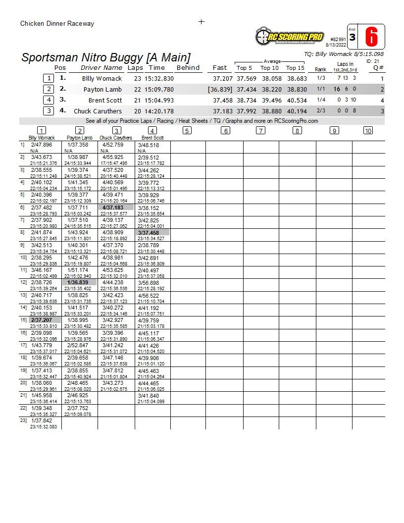 Podium and timing sheets - House of RC