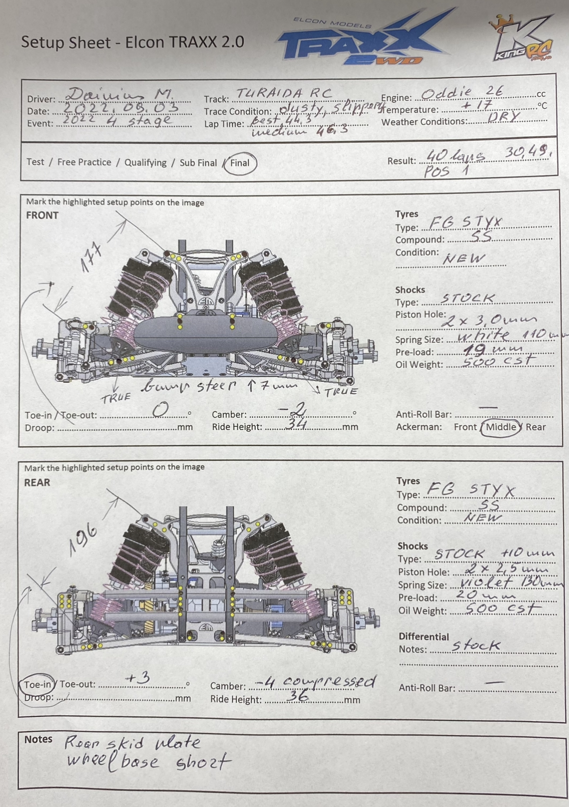 Elcon models TRAXX 2.0 - House of RC